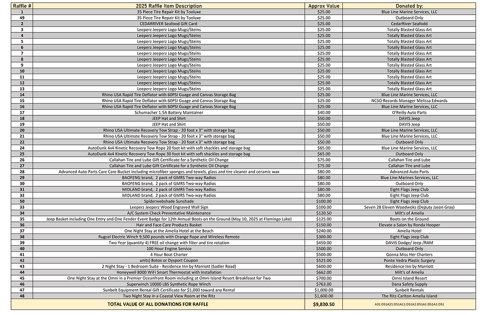 Leeperz Jeeperz | NassauEM